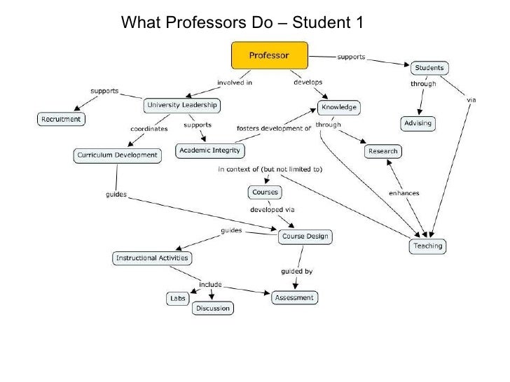 Teaching with concept_maps
