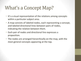 Teaching with concept maps | PPT