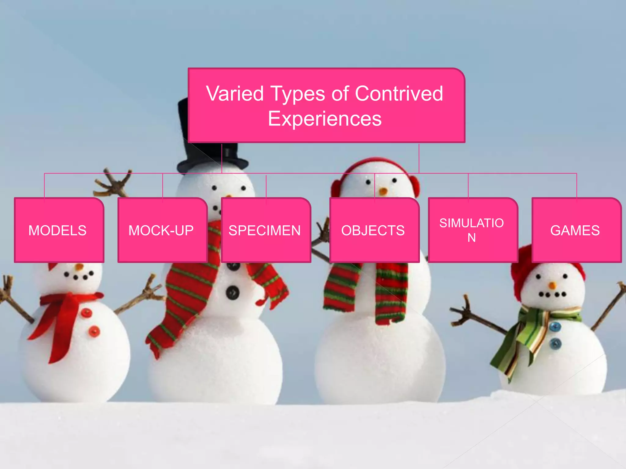 Lesson 8:Teaching with contrived experience | PPTX | Workshops and ...