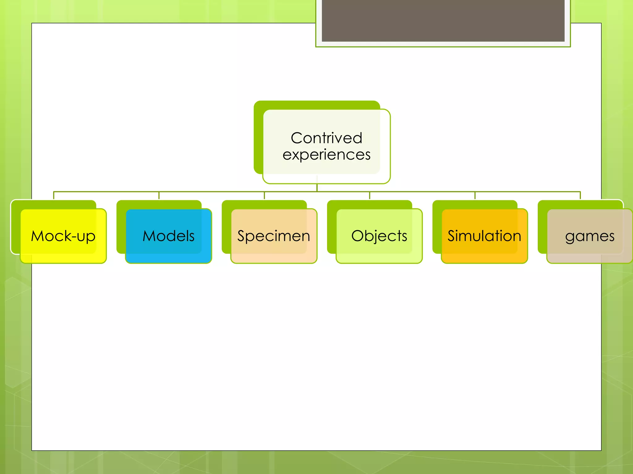 Teaching with contrived experiences | PPTX