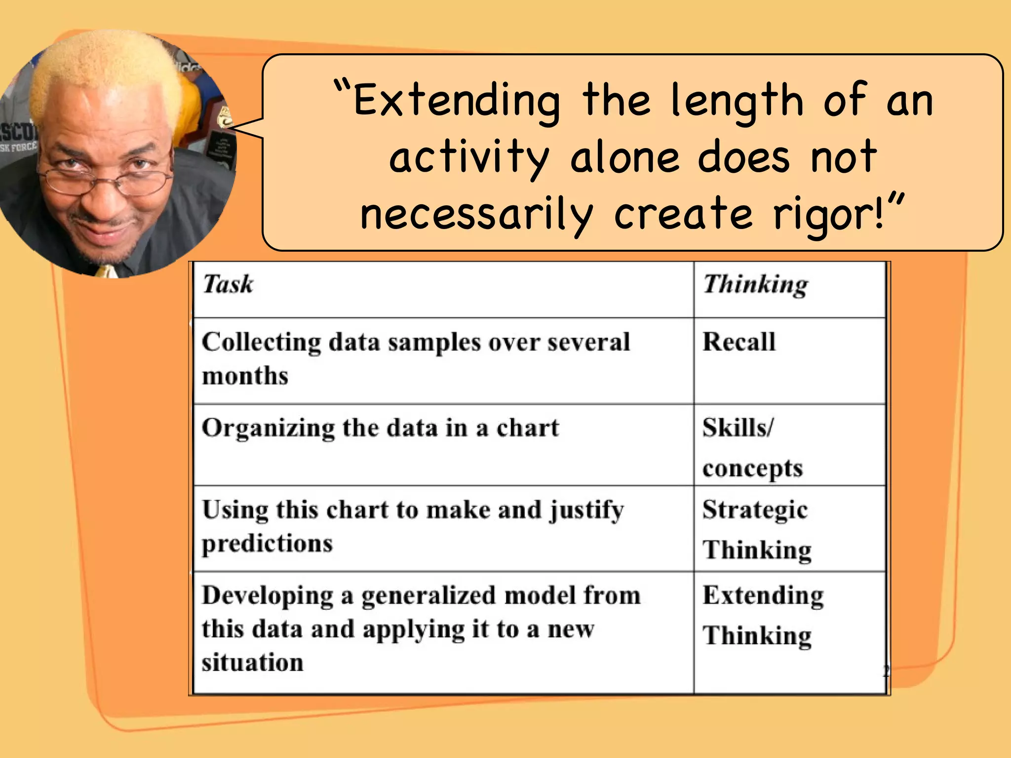 Teaching with depth understanding webb’s depth of knowledge | PPT