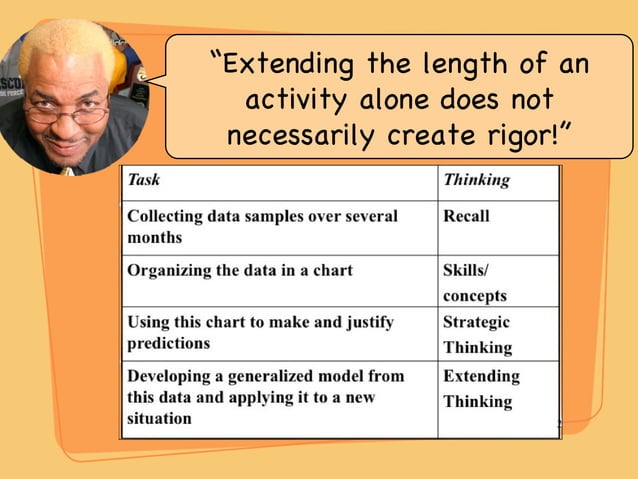 Teaching with depth understanding webb’s depth of knowledge | PPT ...