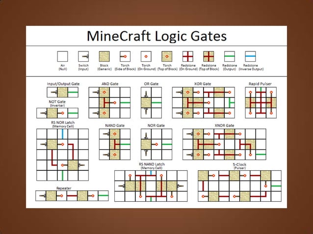 Teaching with Minecraft - Minecraft for Teachers