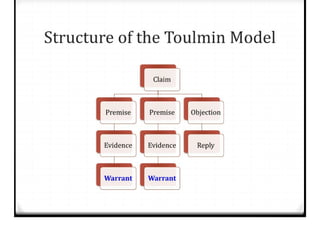 Teaching With The Toulmin Model | PDF