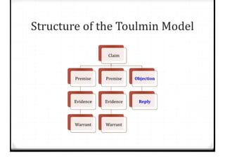 Teaching With The Toulmin Model | PDF