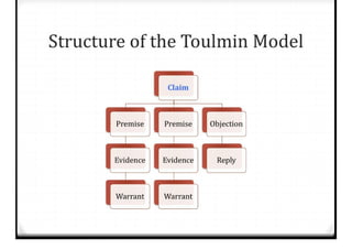 Teaching With The Toulmin Model | PDF