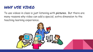 Teaching with video | PPTX