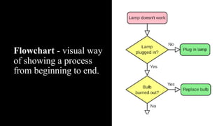 Teaching with Visual Symbol.pptx