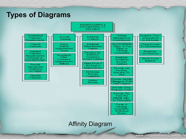 Teaching with visual symbols | PPT
