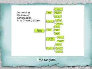 Teaching with visual symbols | PPT