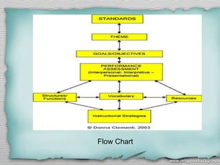 Teaching with visual symbols | PPT