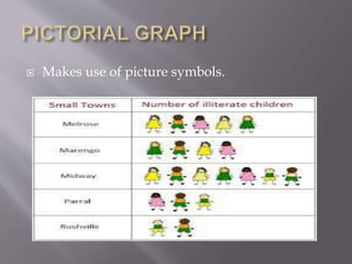 Teaching with visual symbols | PPTX