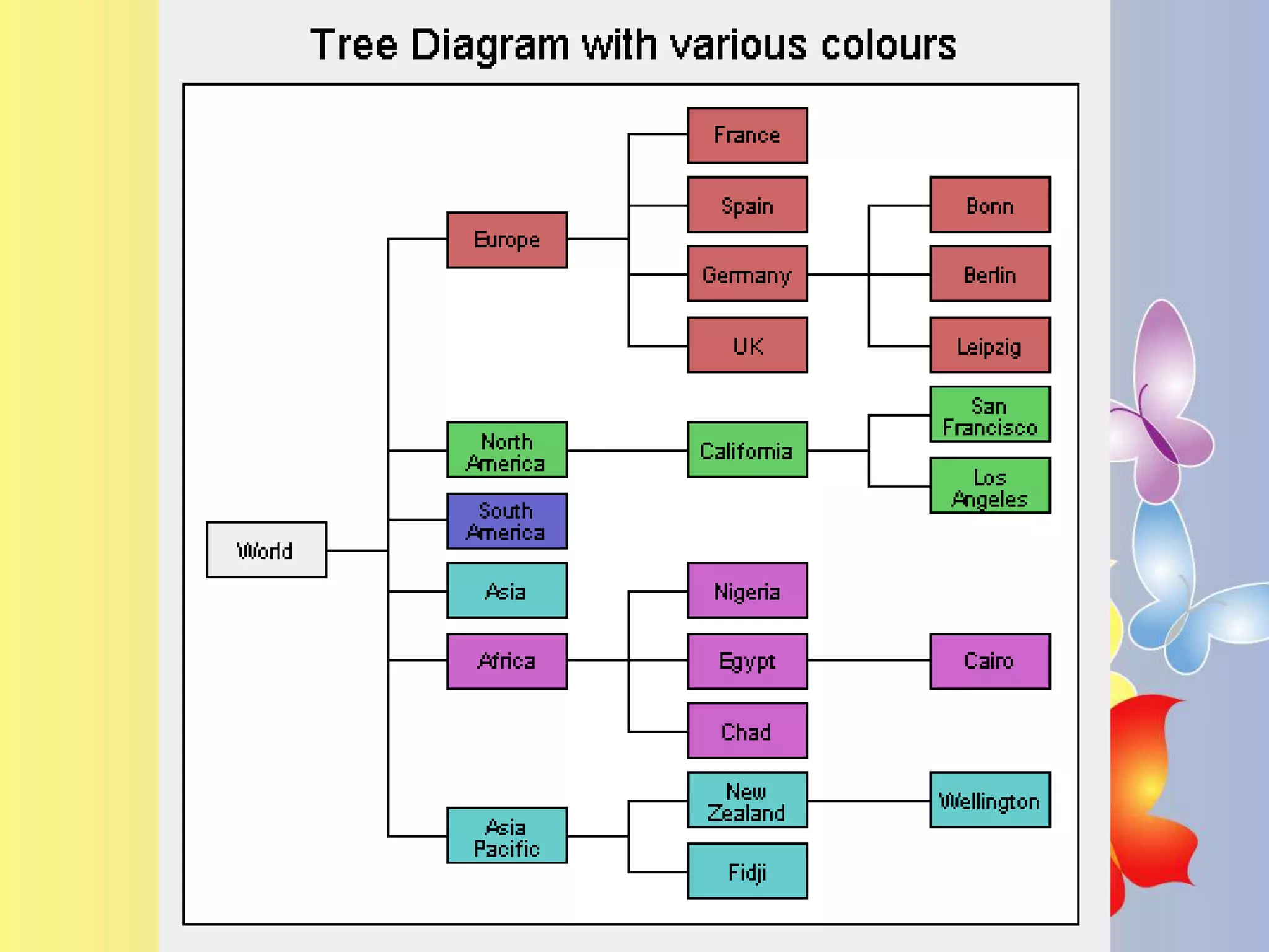 Teaching with visual symbols | PPTX | Drawing and Sketching | Arts and ...