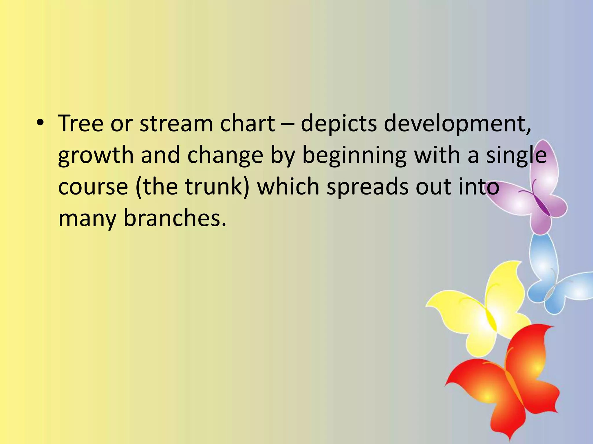 Teaching with visual symbols | PPTX | Drawing and Sketching | Arts and ...