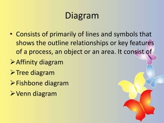 Teaching with visual symbols | PPTX | Drawing and Sketching | Arts and ...