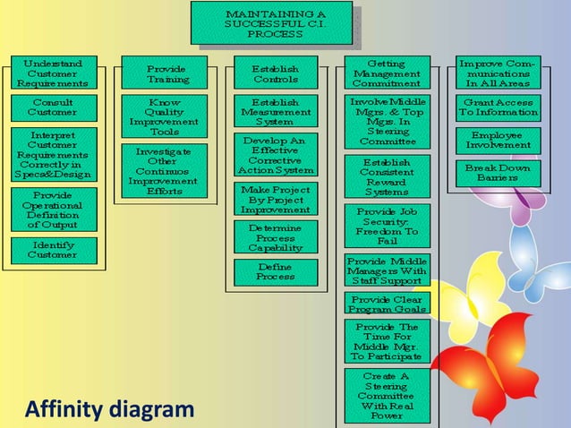 Teaching with visual symbols | PPT