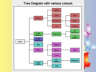 Teaching with visual symbols | PPTX | Drawing and Sketching | Arts and ...