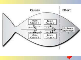 Teaching with visual symbols | PPTX | Drawing and Sketching | Arts and ...