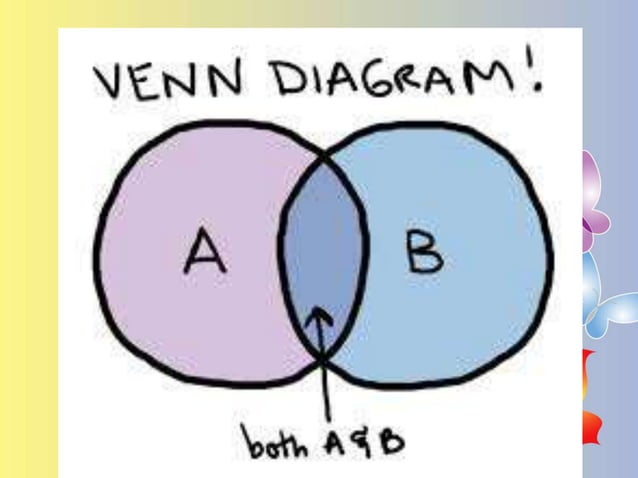 Teaching with visual symbols | PPT