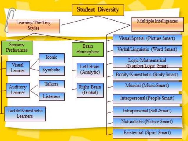 Teaching with visual symbols | PPT