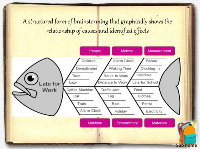 Lesson 13: Teaching with Visual Symbols(Kayraine Mae Caballero) | PPT