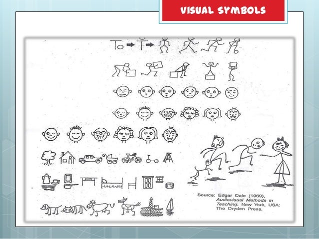 Teaching with visual symbols report