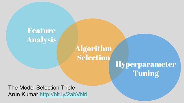 Learning machine learning with Yellowbrick | PPTX | 3-D Graphics ...