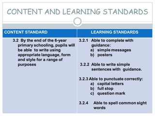 Teaching writing | PDF