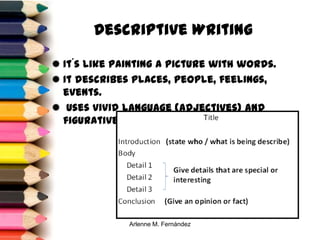 Teaching writing | PPT