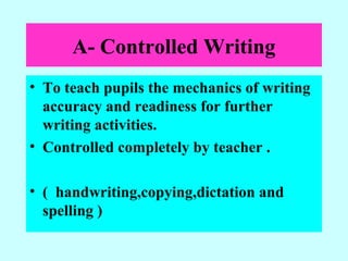 Teaching writing | PPT