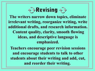Teaching writing | PPT