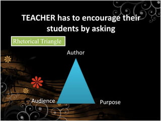Teaching writing | PPT