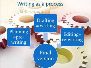 Teaching writing | PPTX