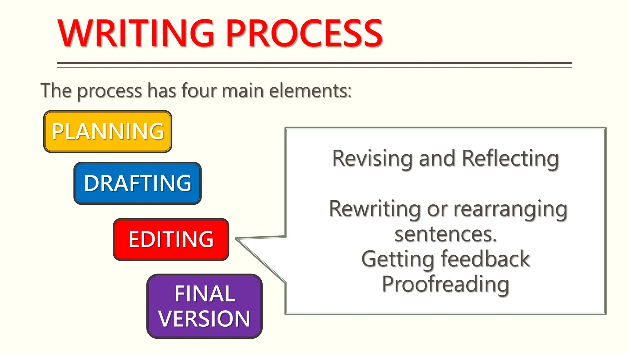 basic aspects about teaching writing-.pptx