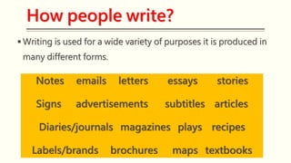 basic aspects about teaching writing-.pptx