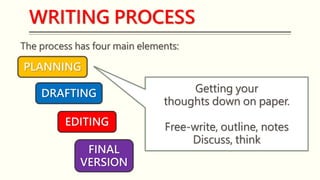 basic aspects about teaching writing-.pptx