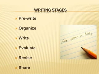 Teaching Writing | PPT