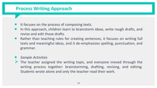 Teaching Writing | PPT