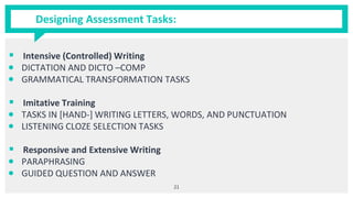 Teaching Writing | PPT