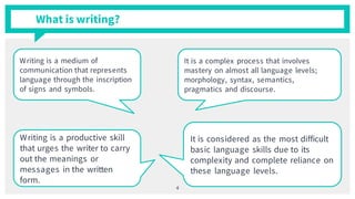 Teaching Writing | PPT