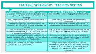 Teaching Writing | PPT