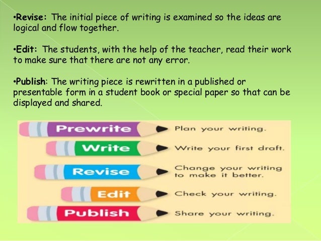 Teaching writing and vocabulary