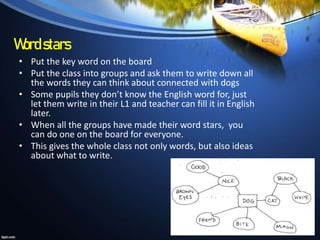 Teaching Writing EYL - Copy.pptx