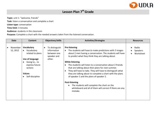 Teaching writing listening and speaking | PPT
