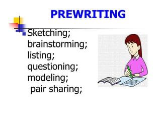 TEACHING WRITING STRATEGIES | PPT