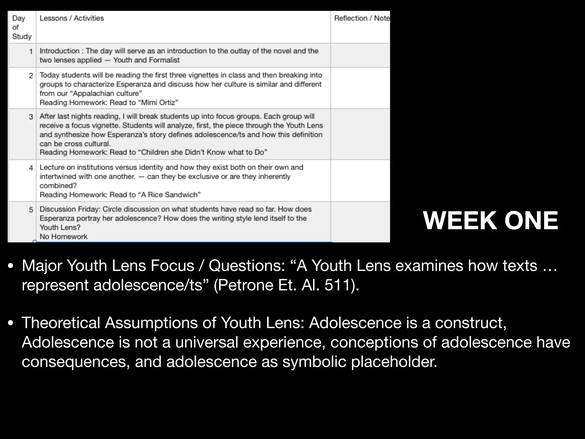 Teaching young adult literature in the high school classroom | PPT