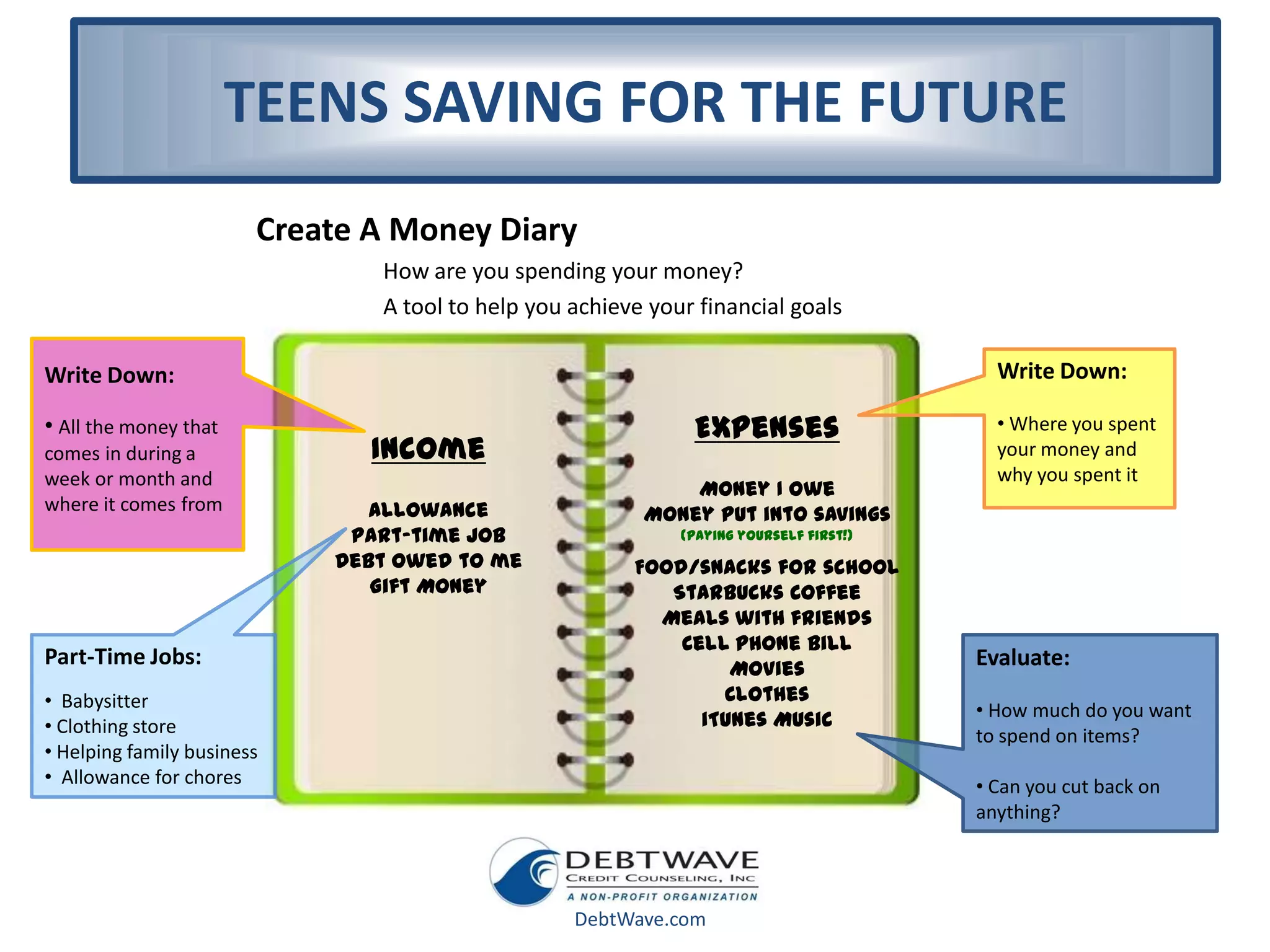 Teaching Your Teens Money Management | PPTX | Credit Cards | Personal Debt
