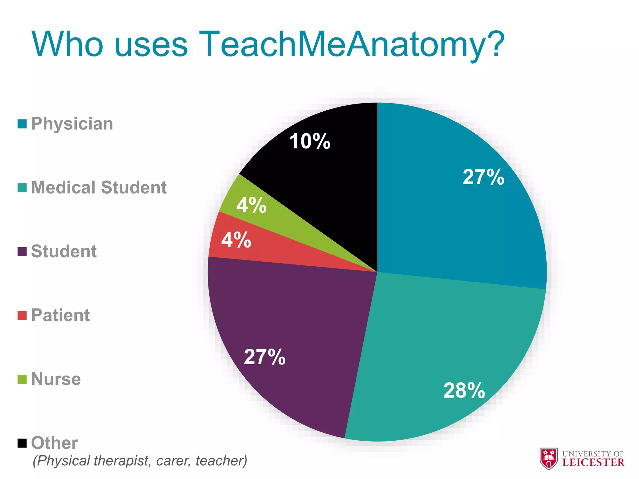 TeachMeAnatomy - AMEE 2016 Presentation - Oliver Jones | PPTX