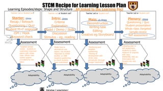 Teach meet 19th jan 2016 shape+structure, adaptability to differentiate ...
