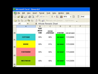 Using Excel to support a whole-school positive action strategy | PPT ...
